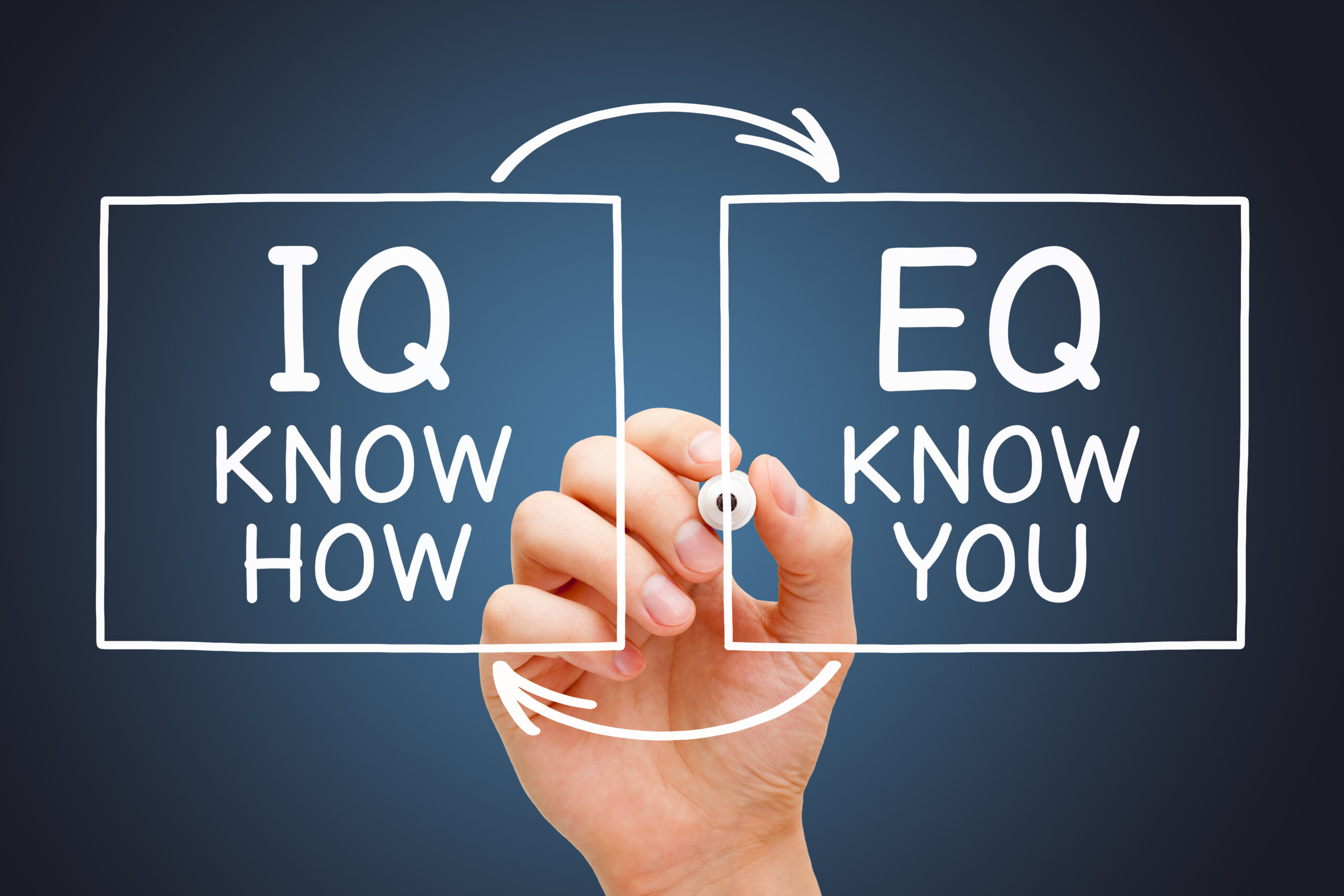 For Internal Auditors, EQ Can Be More Valuable Than IQ - Audit Beacon
